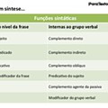 Gramática - Funções sintáticas - 7.º ano - Aqui escreve-se em Português!